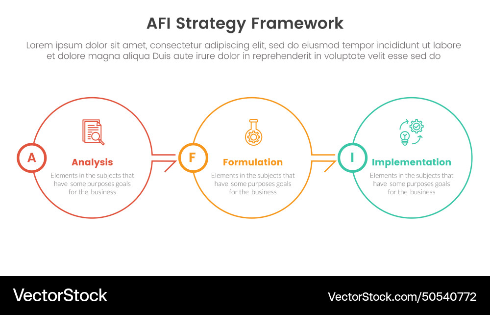 Afi strategy framework infographic 3 point stage Vector Image