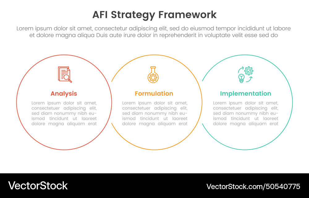 Afi strategy framework infographic 3 point stage Vector Image