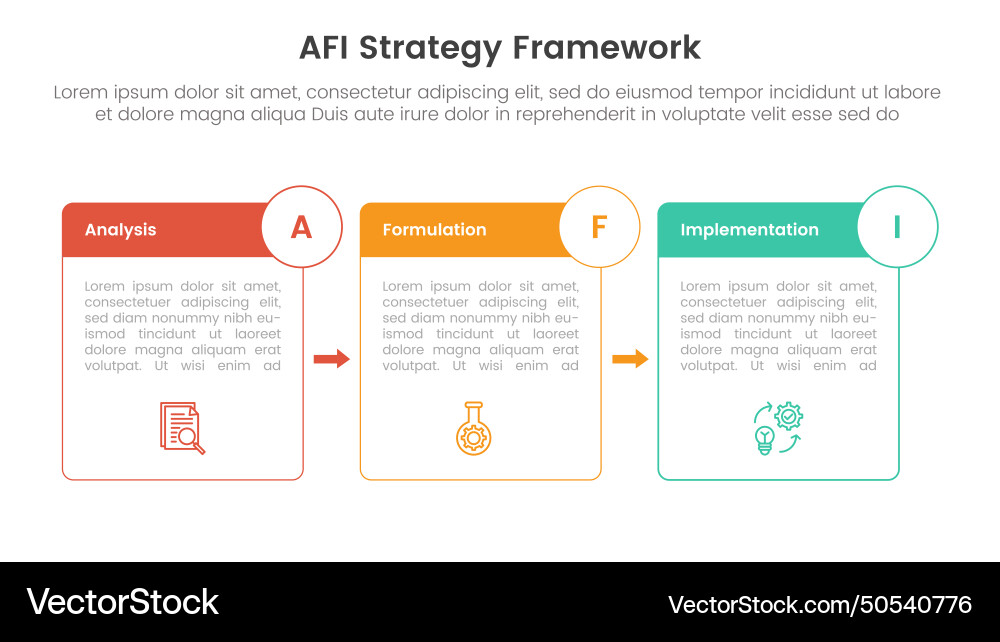 Afi strategy framework infographic 3 point stage Vector Image