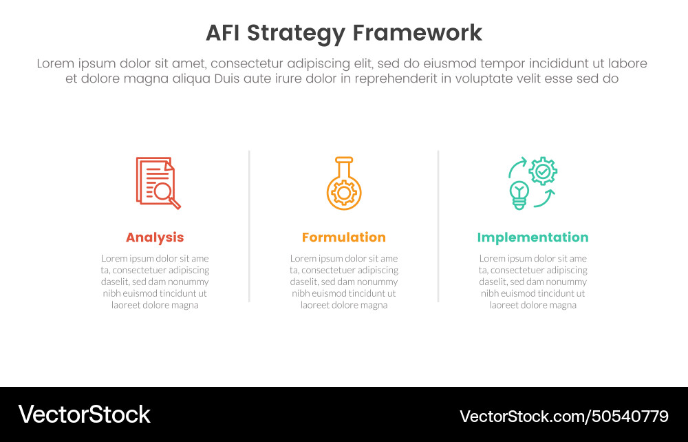 Afi strategy framework infographic 3 point stage Vector Image