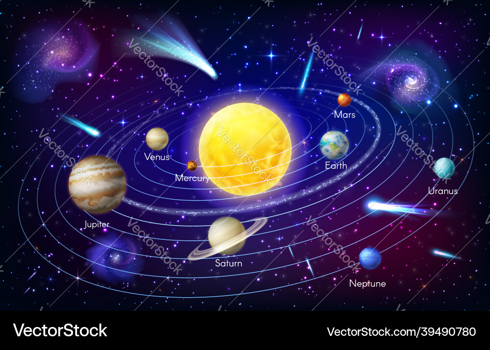 Solar System Planets Infographic Royalty Free Vector Image