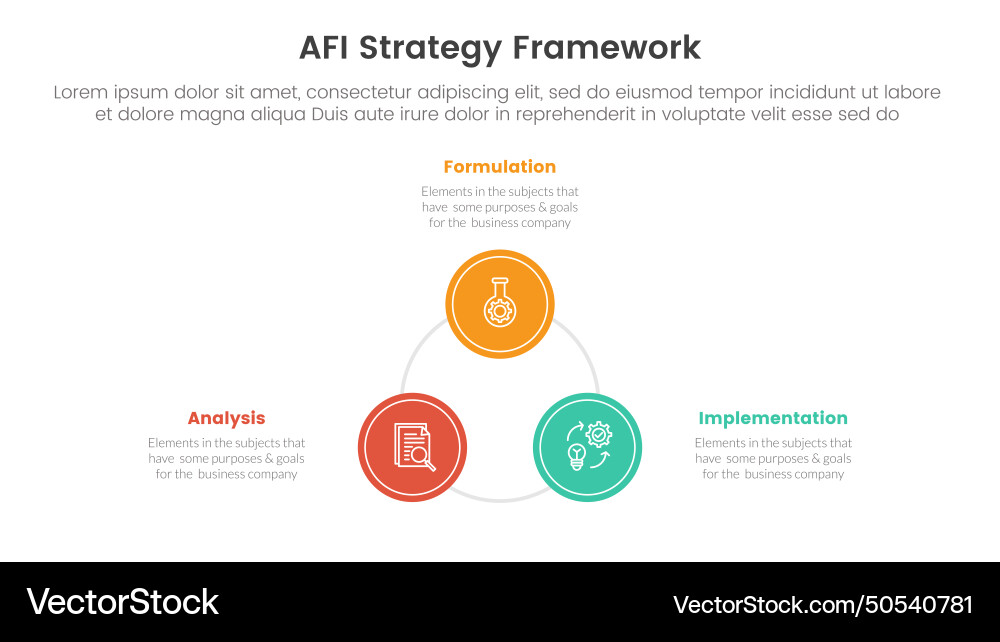 Afi strategy framework infographic 3 point stage Vector Image