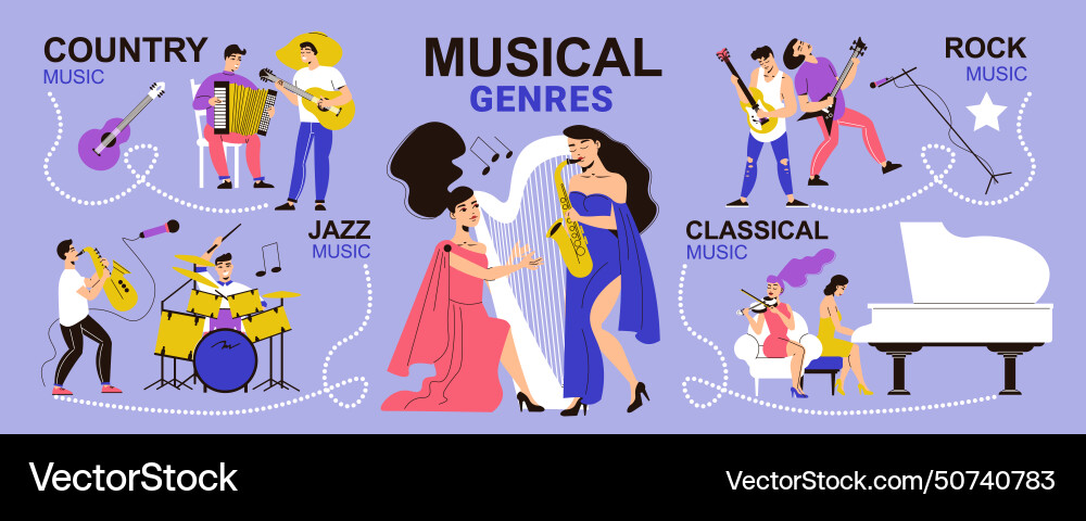 Musical genres musicians infographics Royalty Free Vector