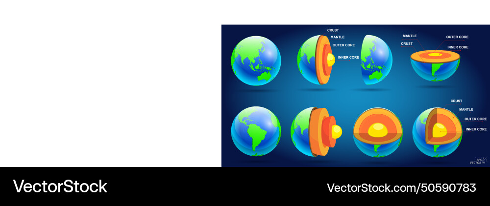 Structure of earth geography infographic concept Vector Image