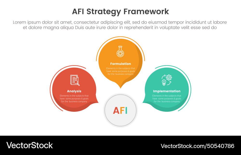 Afi strategy framework infographic 3 point stage Vector Image