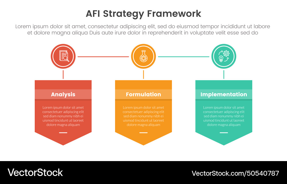 Afi strategy framework infographic 3 point stage Vector Image