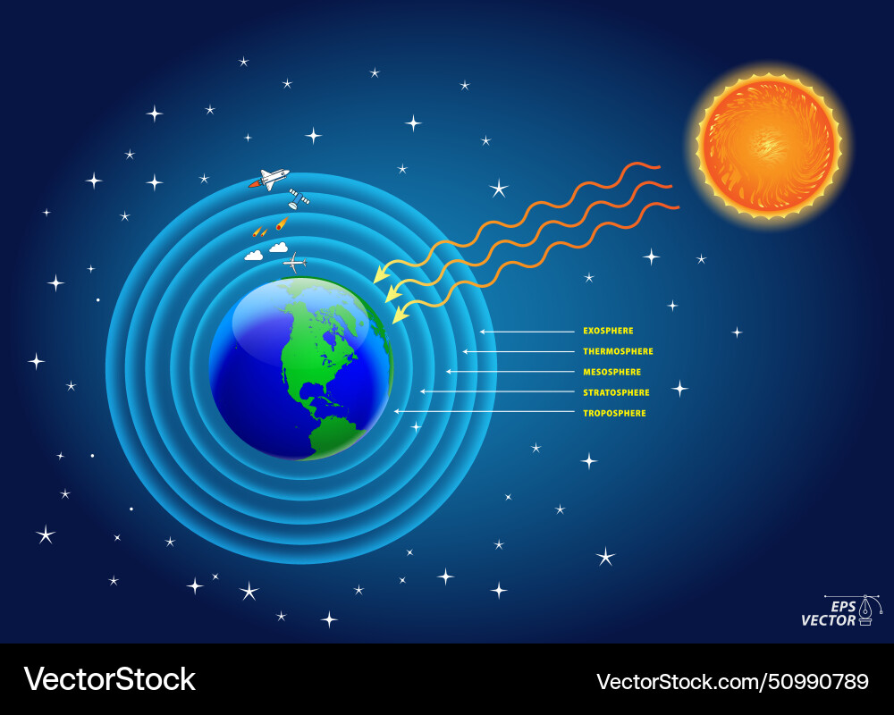 Sun radiation to earth 3d Royalty Free Vector Image