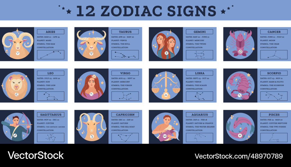 Zodiac signs infographic Royalty Free Vector Image