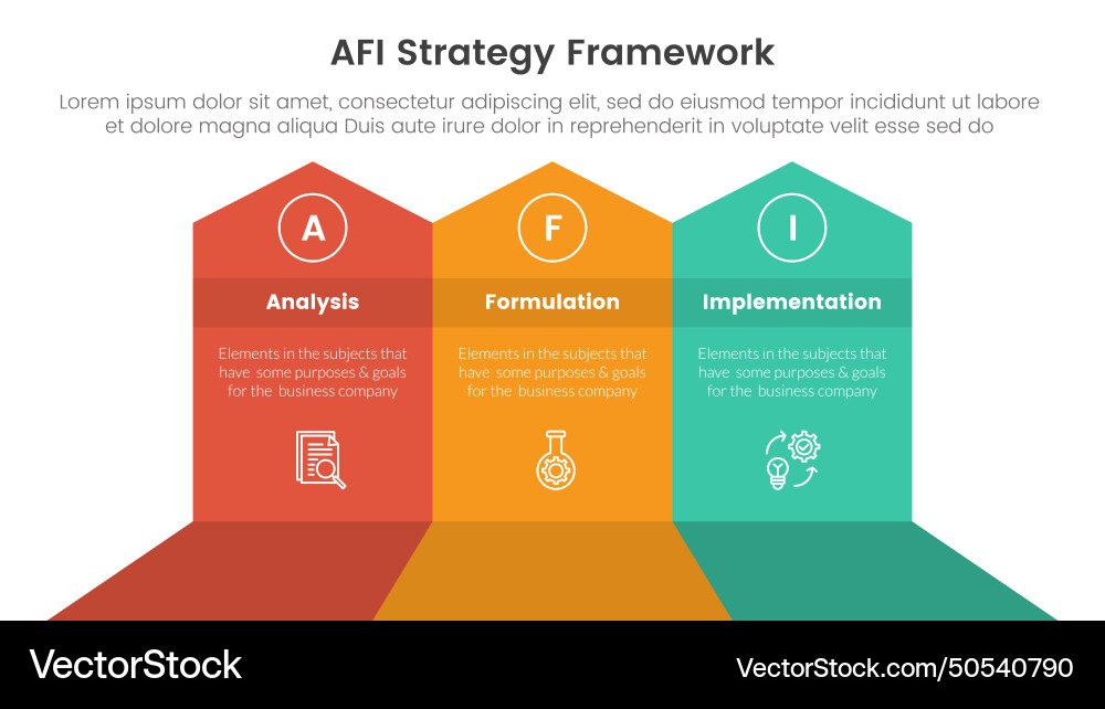 Afi strategy framework infographic 3 point stage Vector Image Afi strategy framework infographic 3 point stage Vector Image