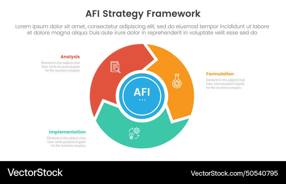 Afi strategy framework infographic 3 point stage Vector Image