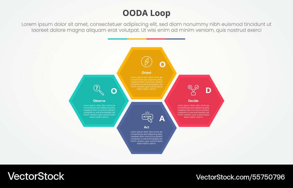 Ooda loop infographic concept for slide Royalty Free Vector