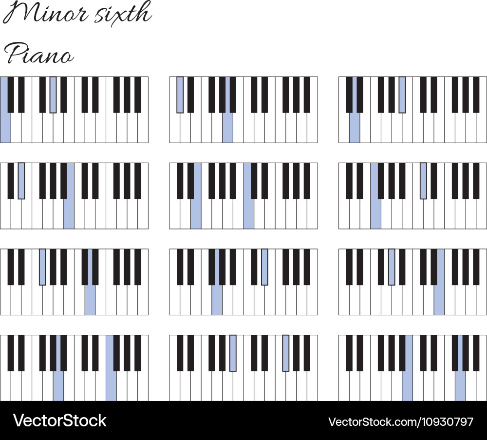 Piano minor sixth interval infographics Royalty Free Vector