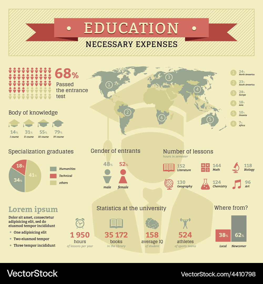 Learning infographic Royalty Free Vector Image