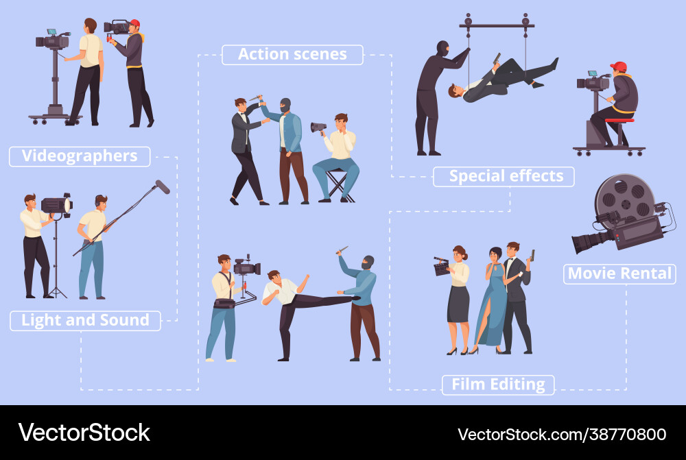 Movie production flowchart Royalty Free Vector Image