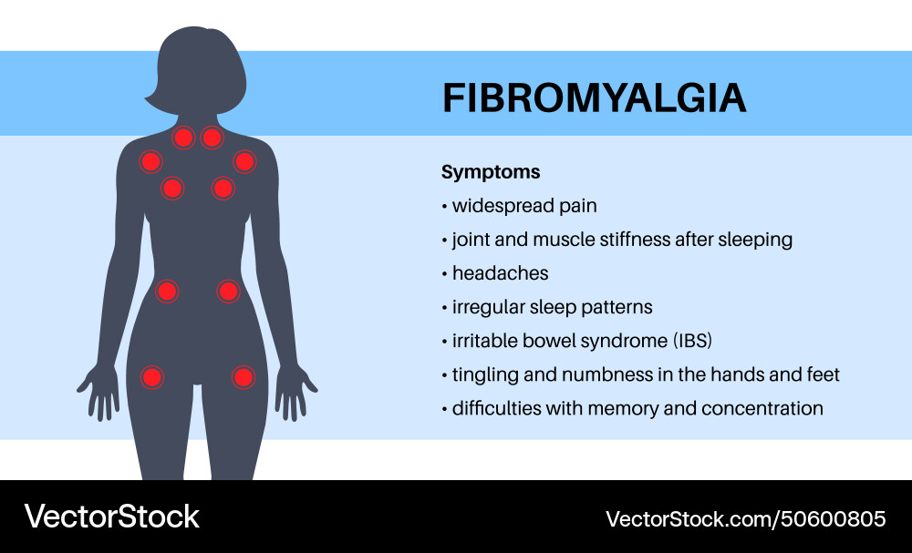 Fibromyalgia medical poster Royalty Free Vector Image