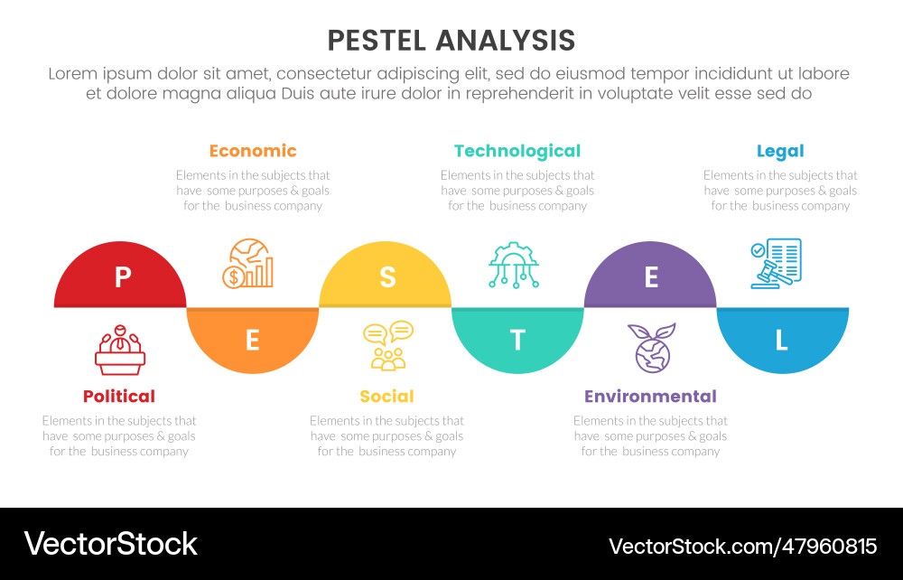 Pestel business analysis tool framework Royalty Free Vector