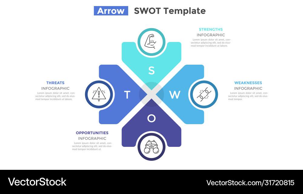 SWOT Analysis Template Royalty Free Vector Image