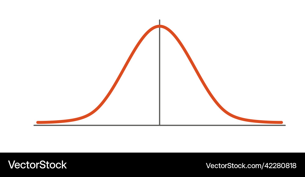 Gauss distribution standard normal Royalty Free Vector Image