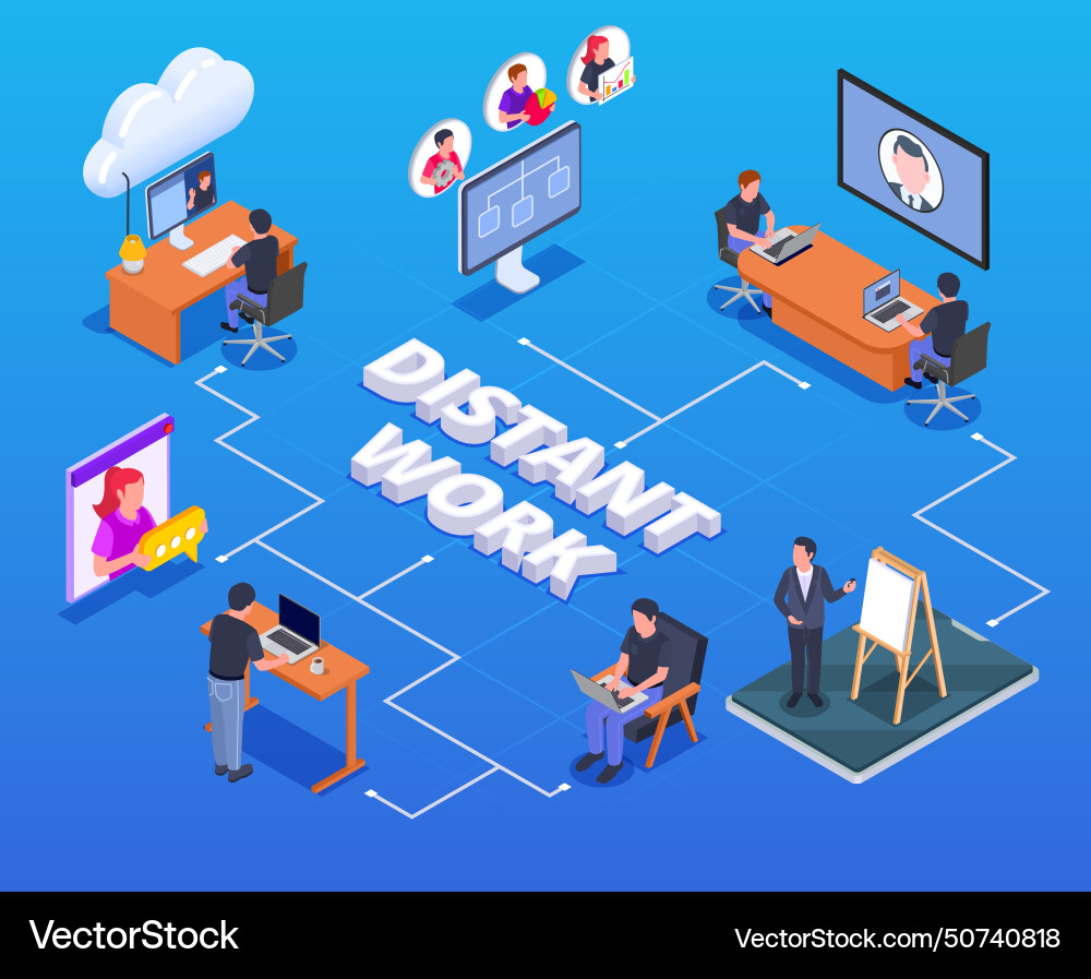 Remote work flowchart Royalty Free Vector Image