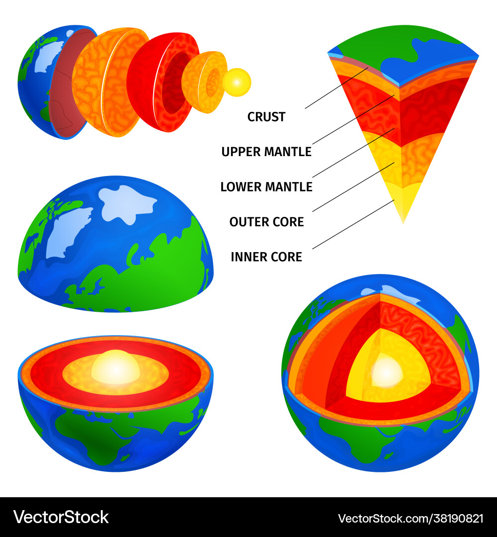 Earth's Internal Structure Royalty Free Vector Image