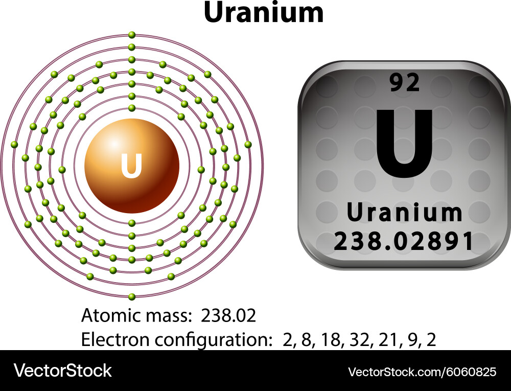 Uranium Atom Diagram Uranium (U)