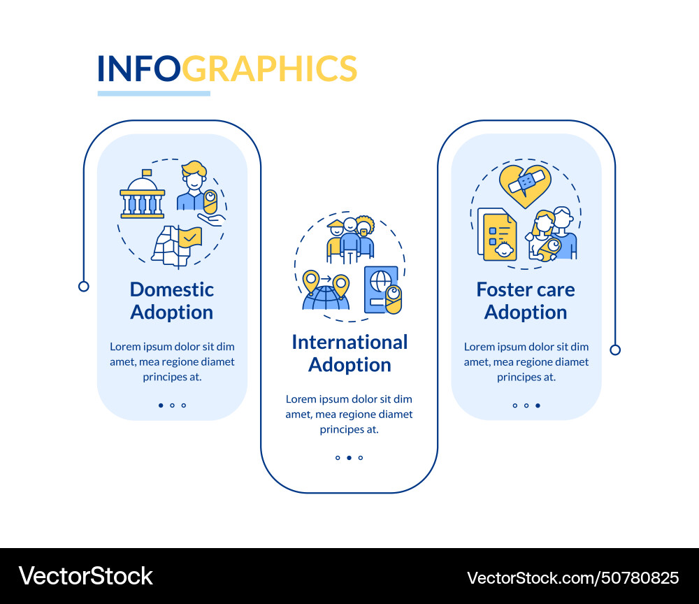 Types of adoption rectangle infographic template Vector Image