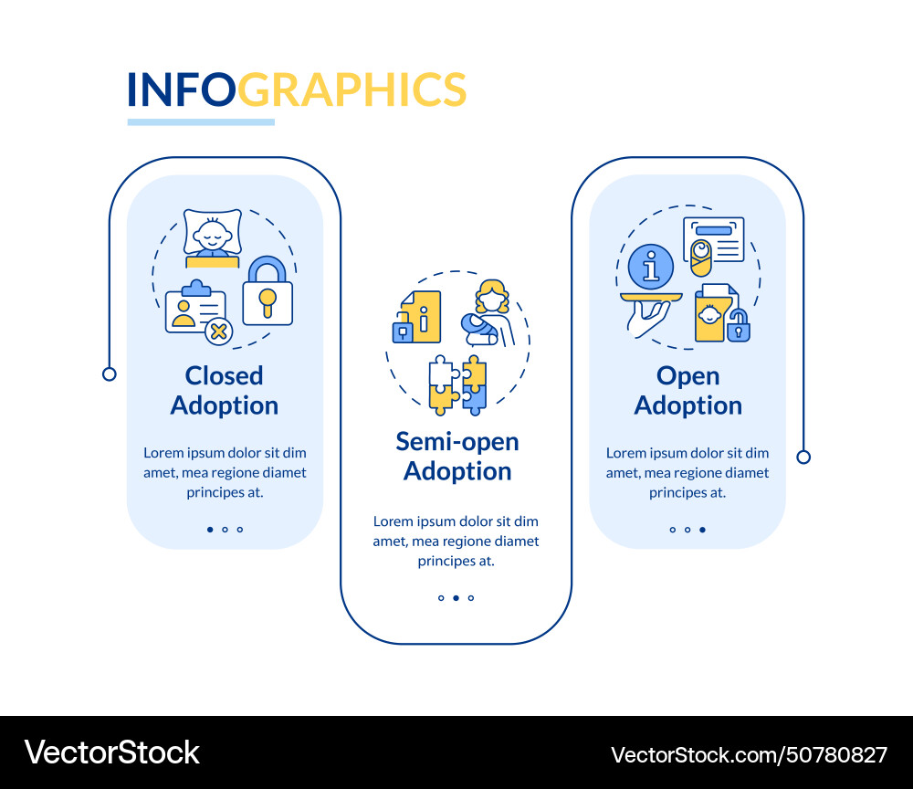 Adoption classification rectangle infographic Vector Image