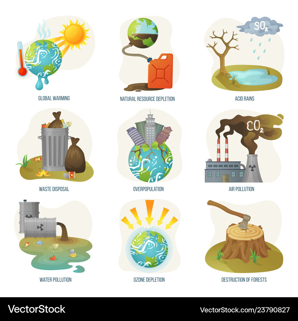 Global warming natural resource depletion problems