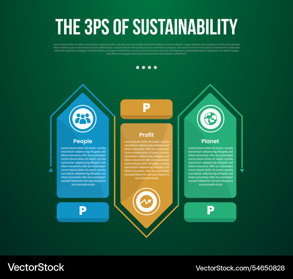 3 ps of sustainability infographic template Vector Image