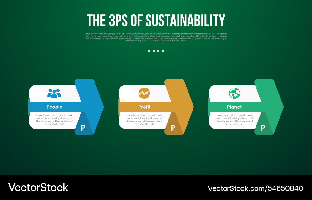 3 ps of sustainability infographic template Vector Image