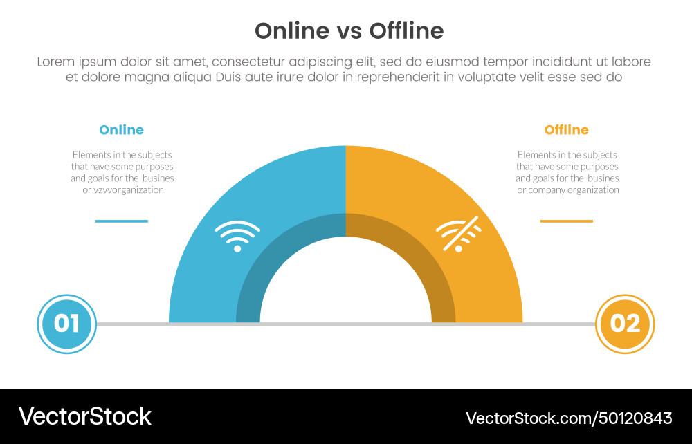 Online vs offline Vergleich oder versus Konzept Vektorbild