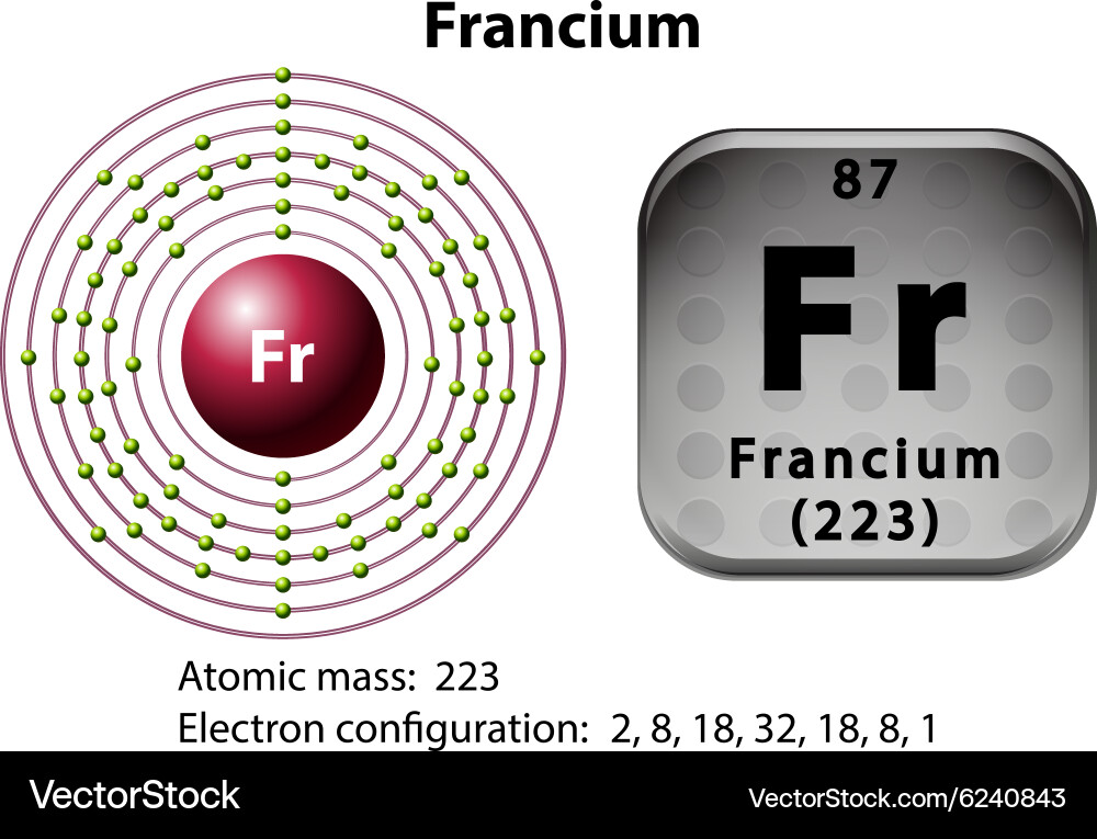 Symbol and electron diagram for francium Vector Image