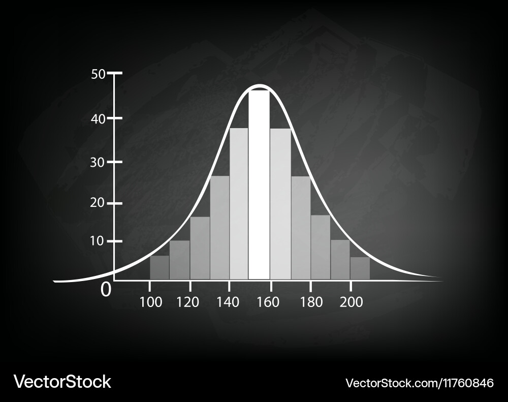Bell Curve Illustration How To Create A Bell Curve Chart Template In