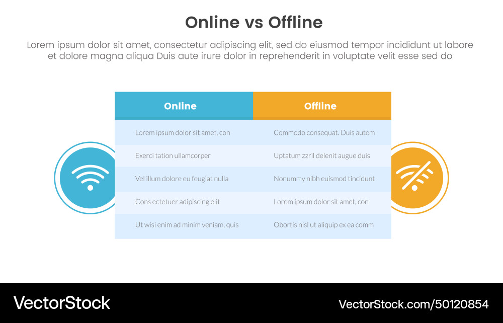 Online vs offline Vergleich oder versus Konzept Vektorbild