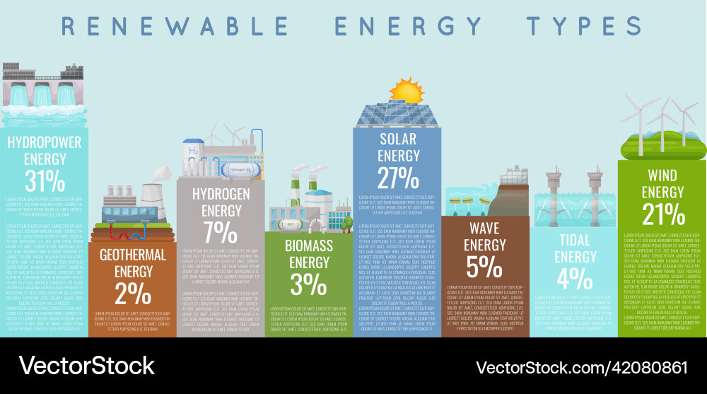 Renewable energy types electricity generation Vector Image