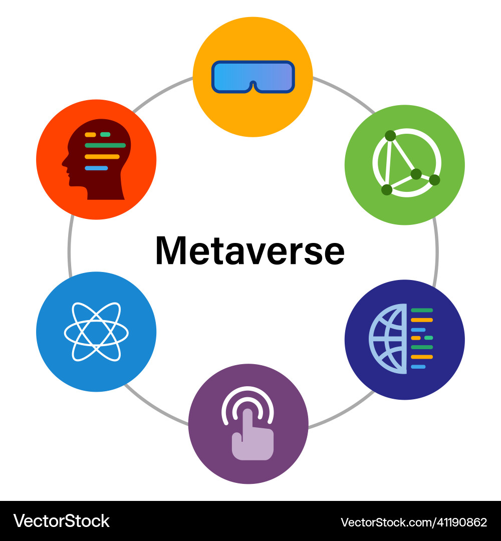 Metaverse meta verse icon collection elements Vector Image