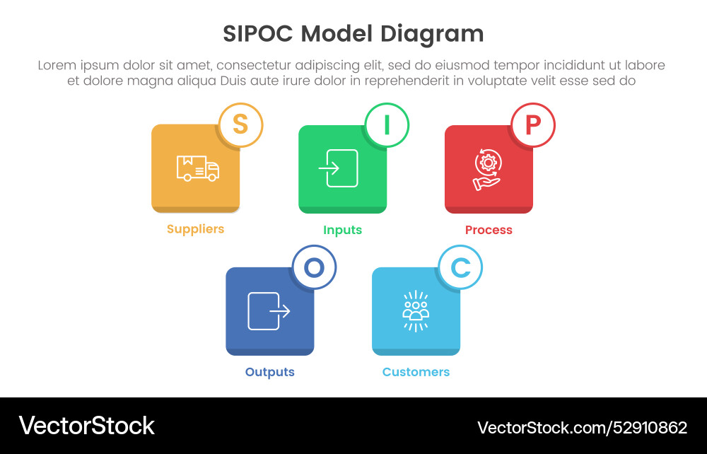 Sipoc infographic template banner with small Vector Image