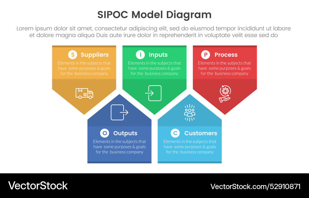 Sipoc infographic template banner with badge Vector Image