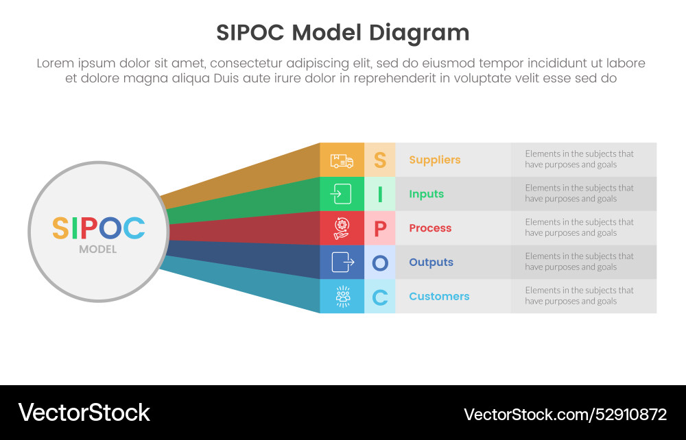 Sipoc infographic template banner with big circle Vector Image