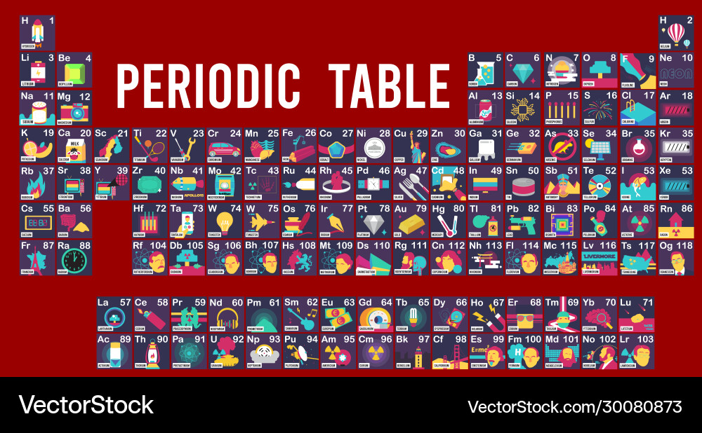 Periodic Table of Elements Explained Royalty Free Vector
