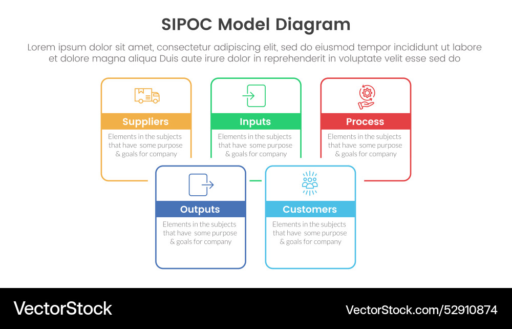 Sipoc infographic template banner with square Vector Image