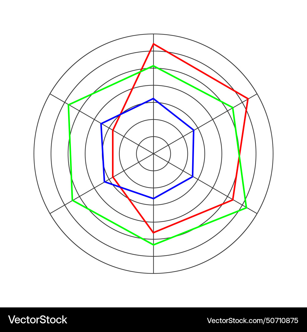 Round radar chart kiviat diagram or spider graph Vector Image
