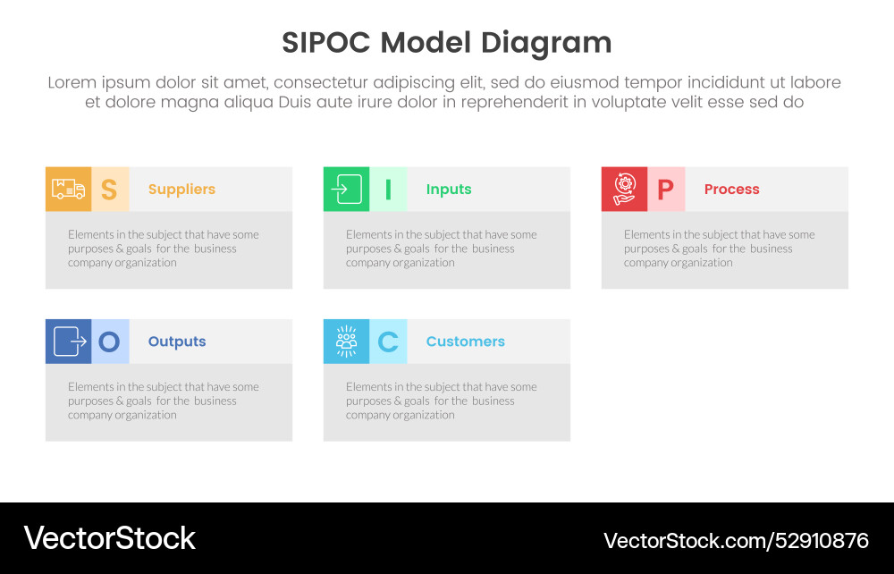 Sipoc infographic template banner with big box Vector Image
