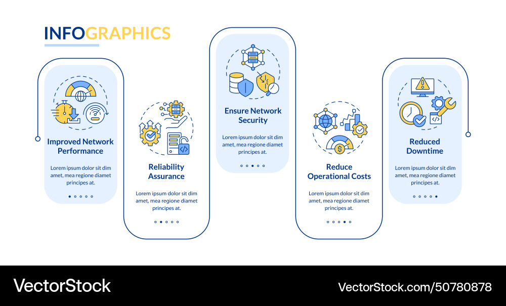 Network management benefits rectangle infographic Vector Image