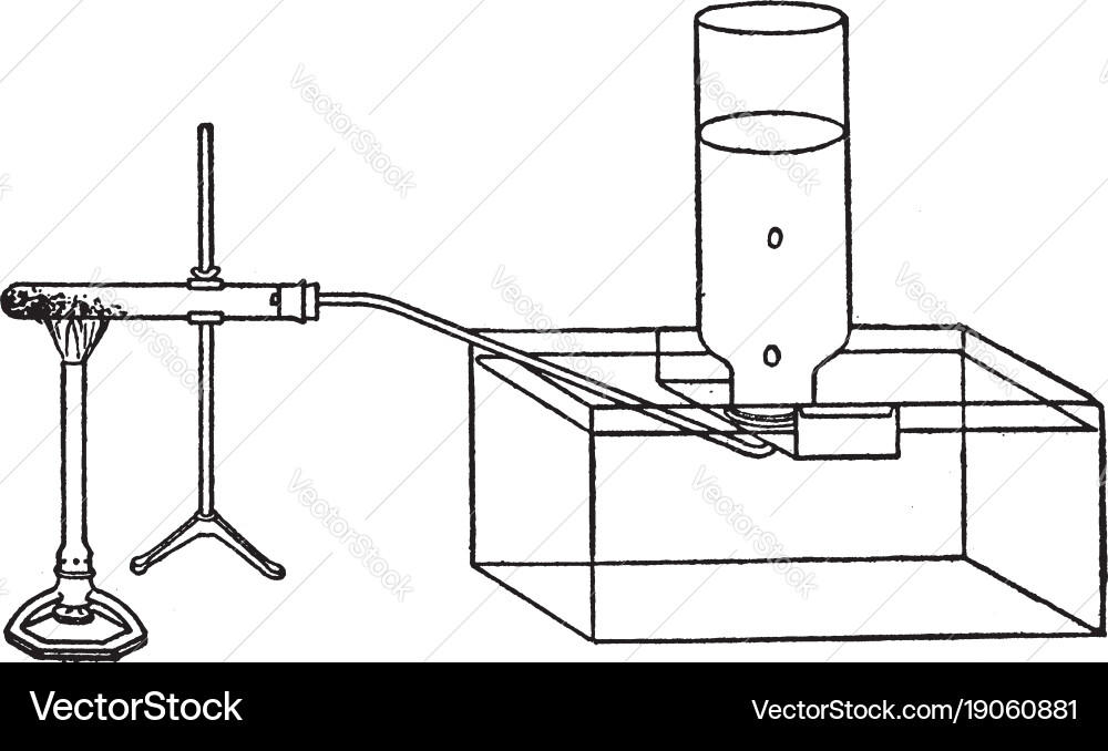 Potassium Chlorate Synthesis Diagram Royalty Free Vector