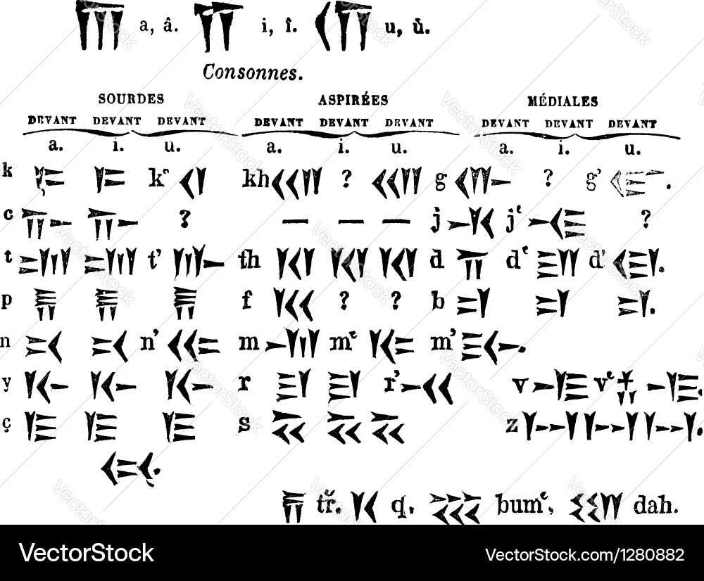 Cuneiform script vintage engraved Royalty Free Vector Image
