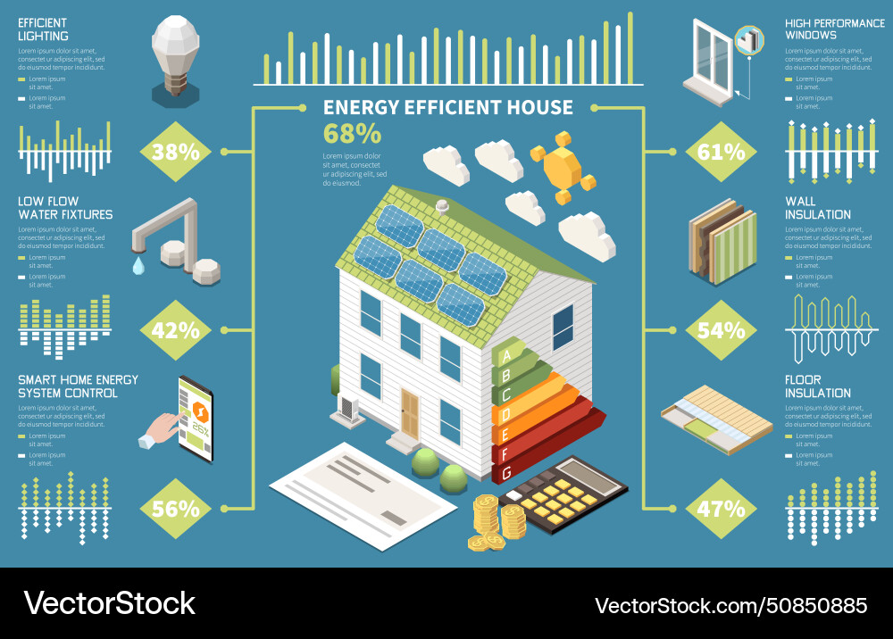 Energy efficient house infographics Royalty Free Vector