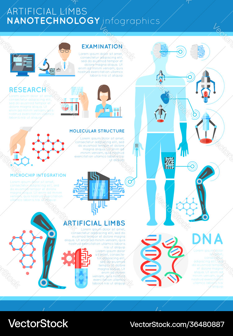 Artificial limbs nanotechnology infographics Vector Image