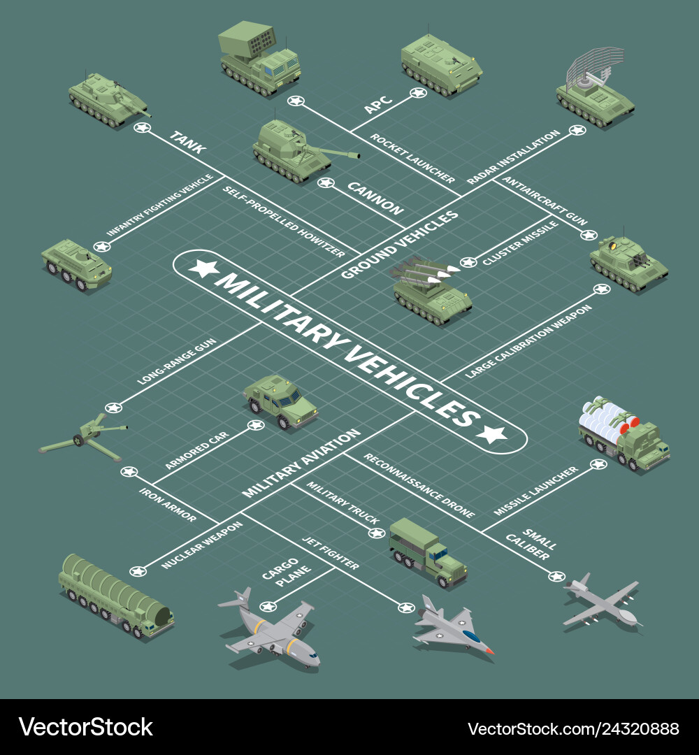 Military vehicles isometric flowchart Royalty Free Vector