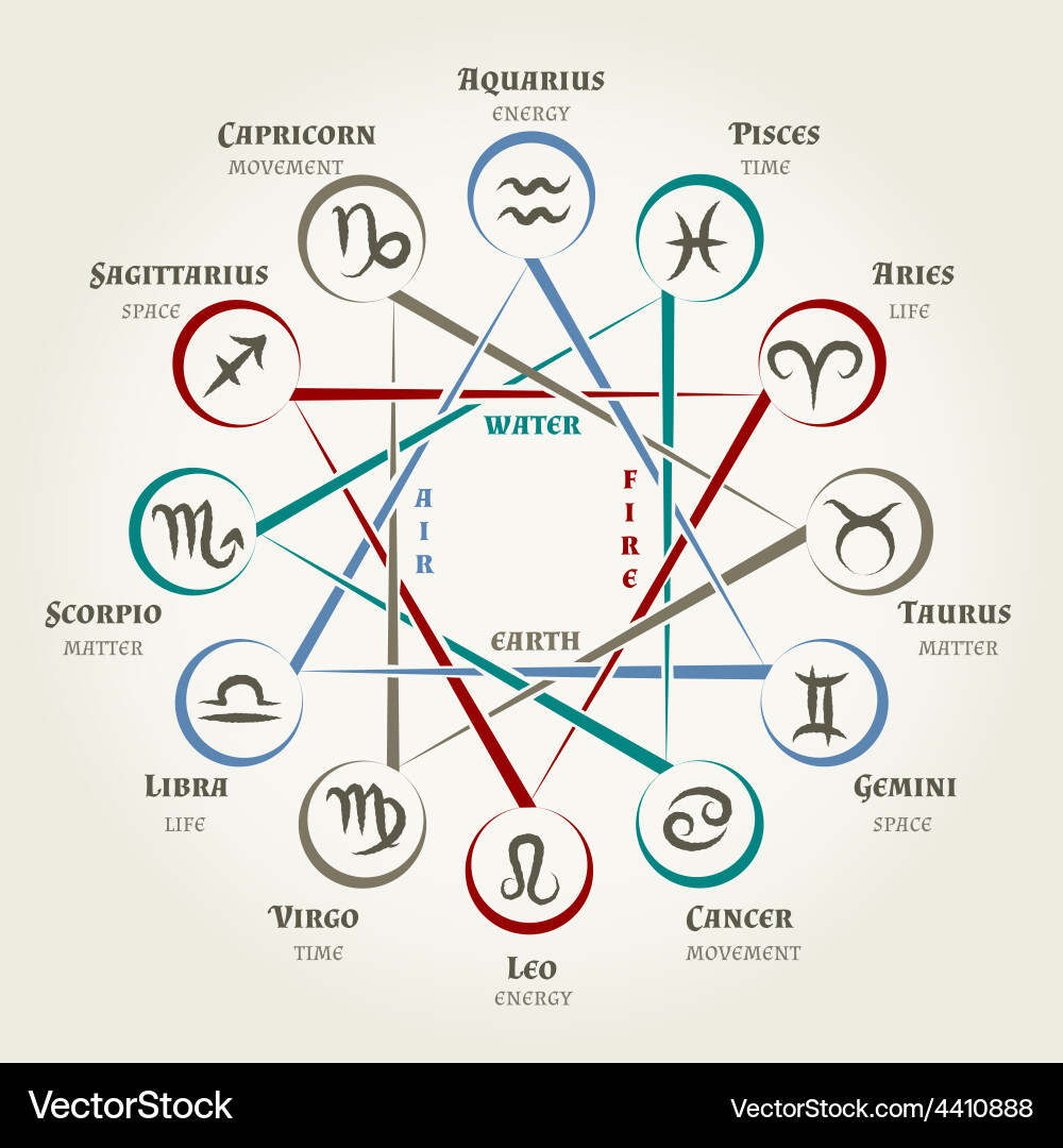 The zodiac signs and their planets 60 photos - Astrologytoyou.com